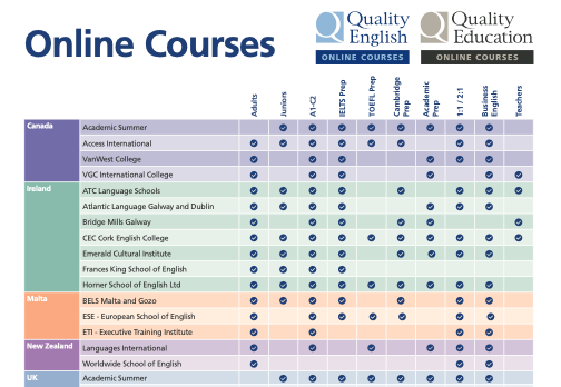 Updated Quality English Coursefinder For Online Courses Quality English updated-quality-english-coursefinder-for-online-courses-quality-english
